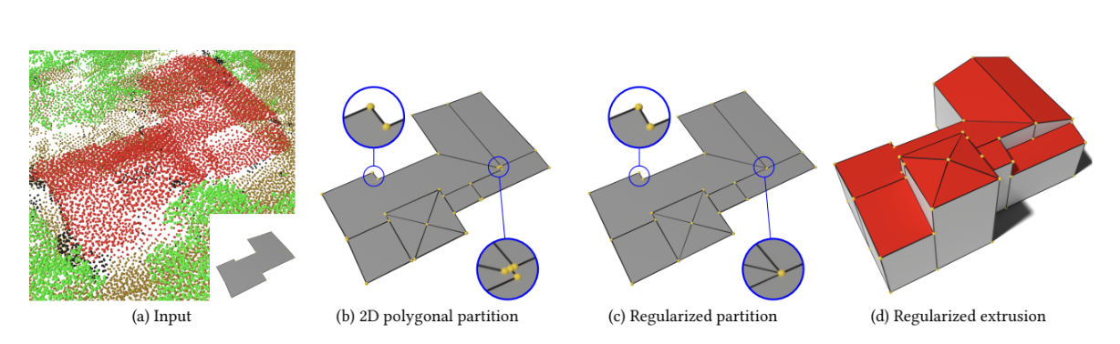 Simplicity A New Approach To 3d Building Reconstruction From Lidar Point Clouds